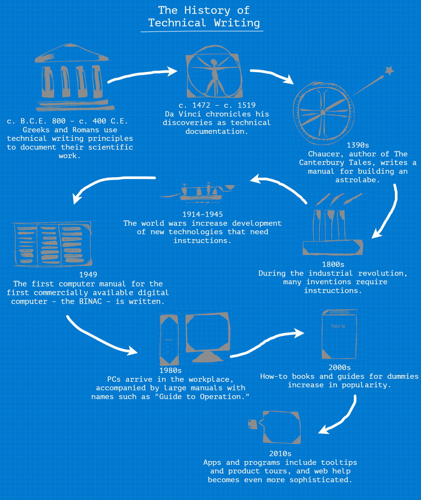 how-can-technical-writing-help-12-places-to-work-for-technical