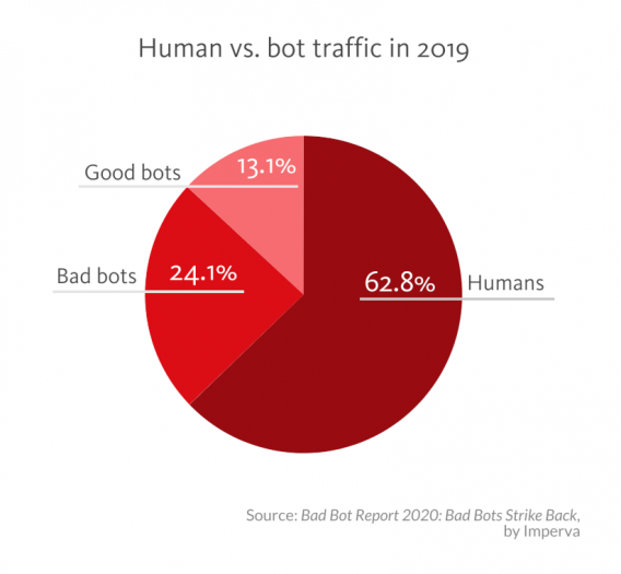 How to spot a bot on social media - Avira Blog