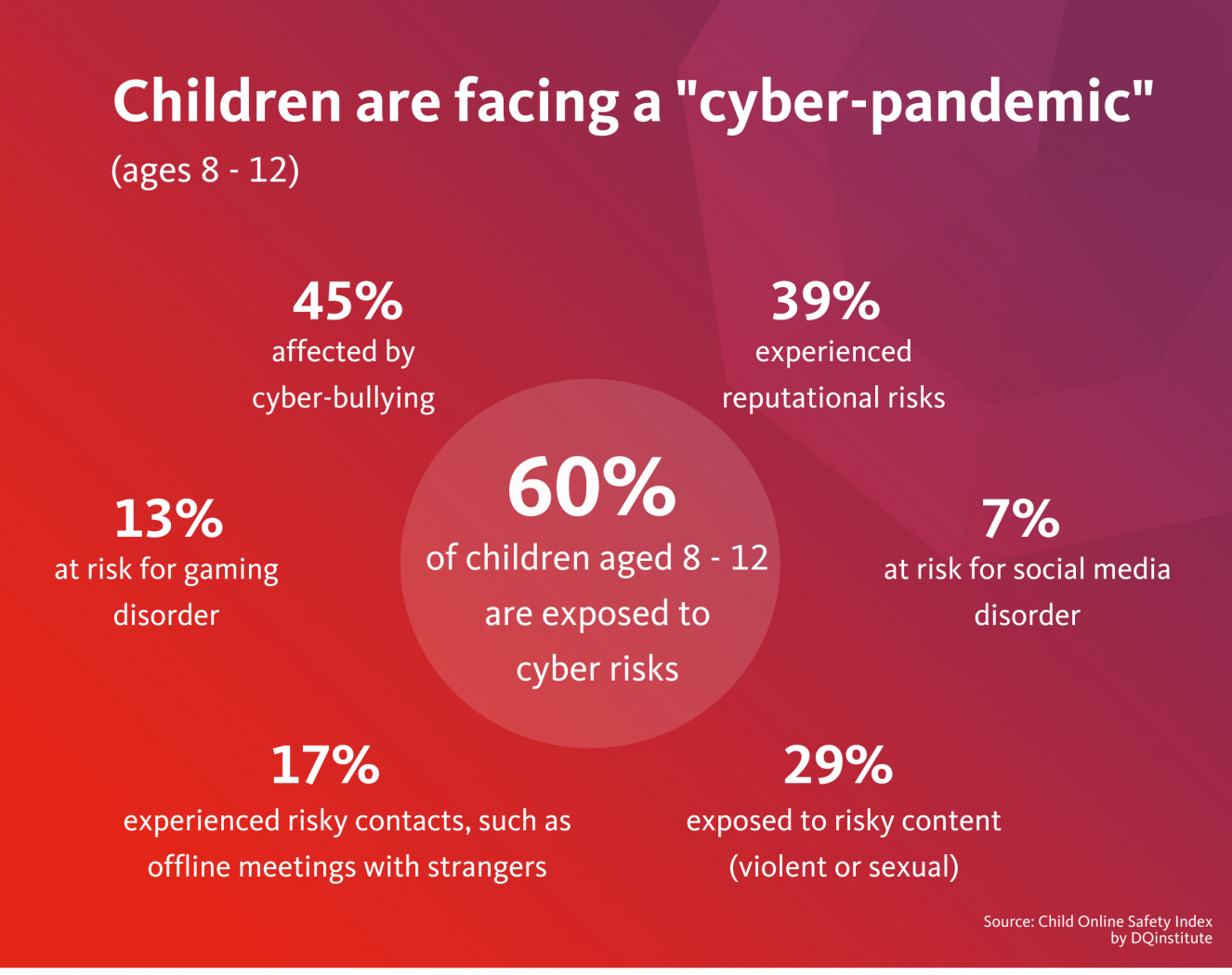 Children and technology: What do we know about the risks? - Avira Blog