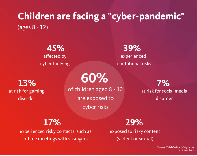 Children and technology: What do we know about the risks? - Avira Blog