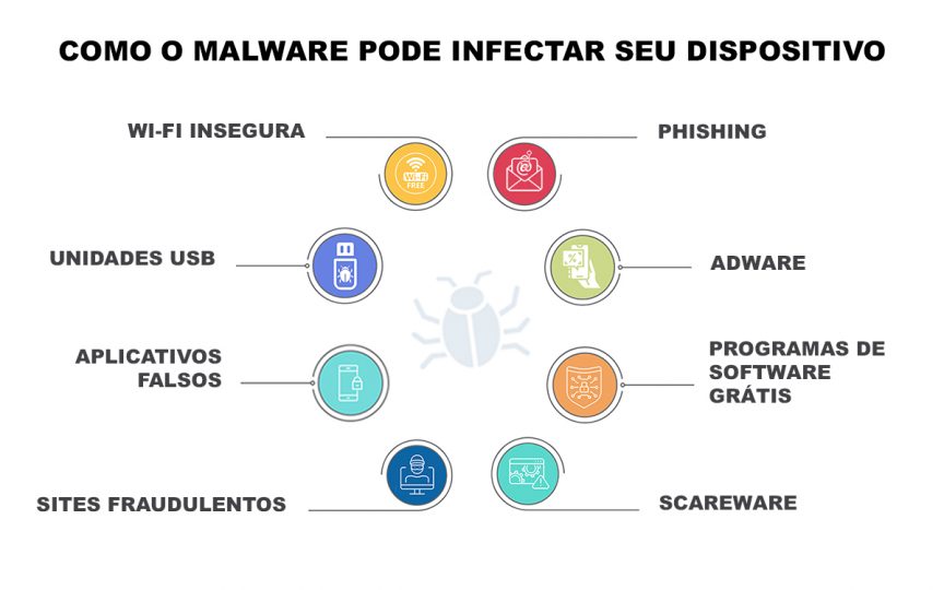 Como o malware pode infectar seu dispositivo - Avira Blog
