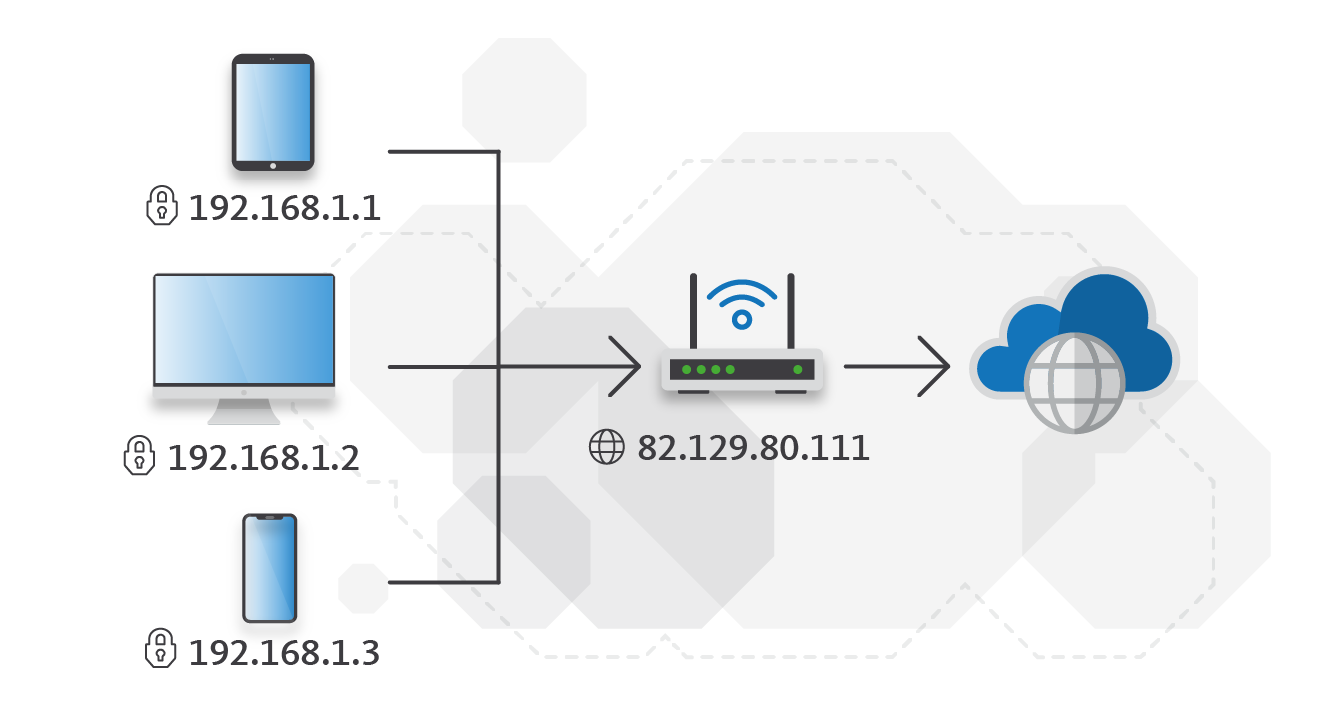 Neue IP-Adresse mit VPN: Kostenloser Download | Avira